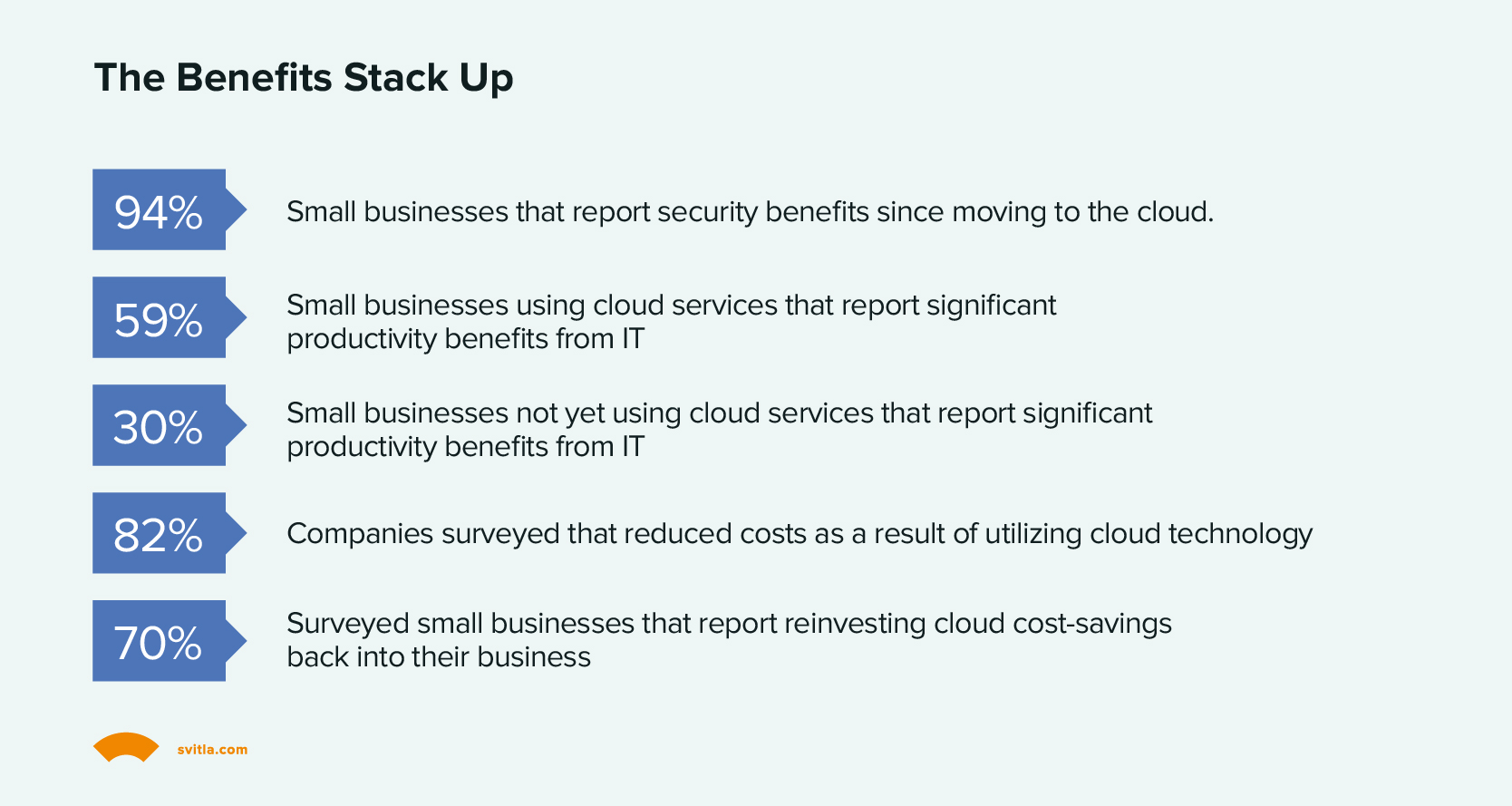 Cloud Migration Success Stories | Svitla Systems Cloud Migration Success Stories | Svitla Systems